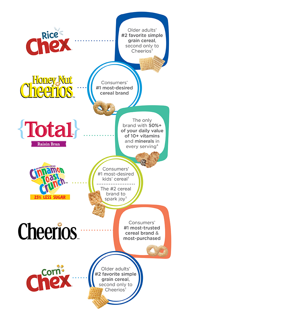 Try Our Best-In-Class Single-Serve Cereals Today! | General Mills ...