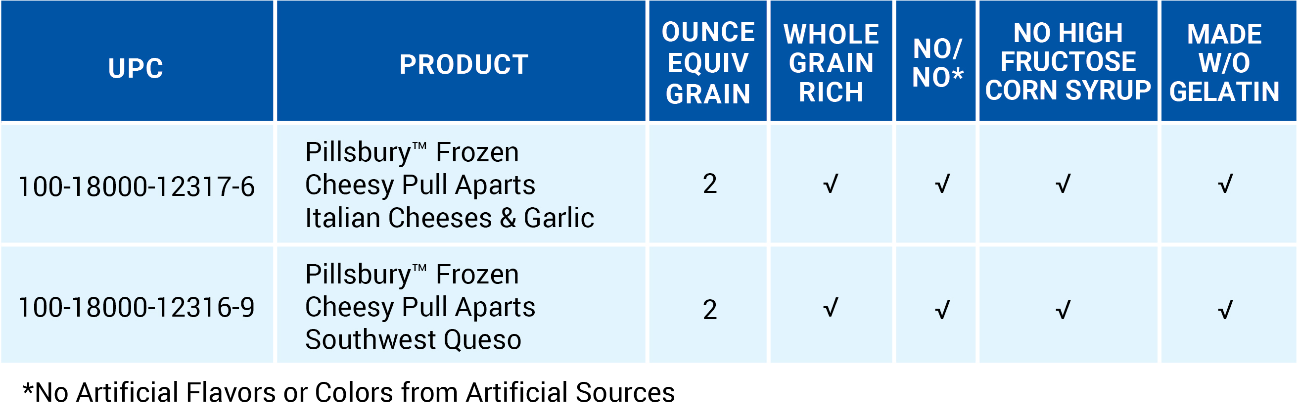 Introducing Pillsbury™ Cheesy Pull-Aparts | General Mills Foodservice