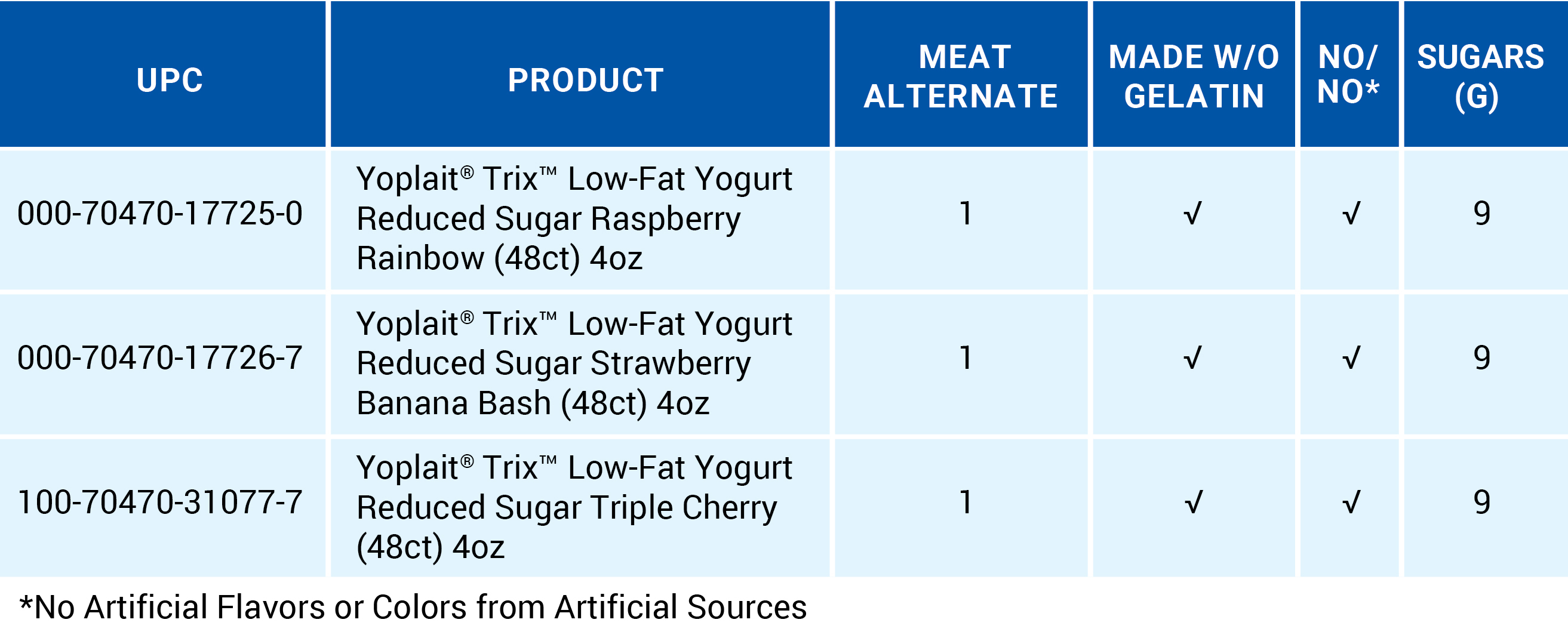 Double the Fun: The New Yoplait® Trix™ Reduced Sugar Yogurt! | General ...