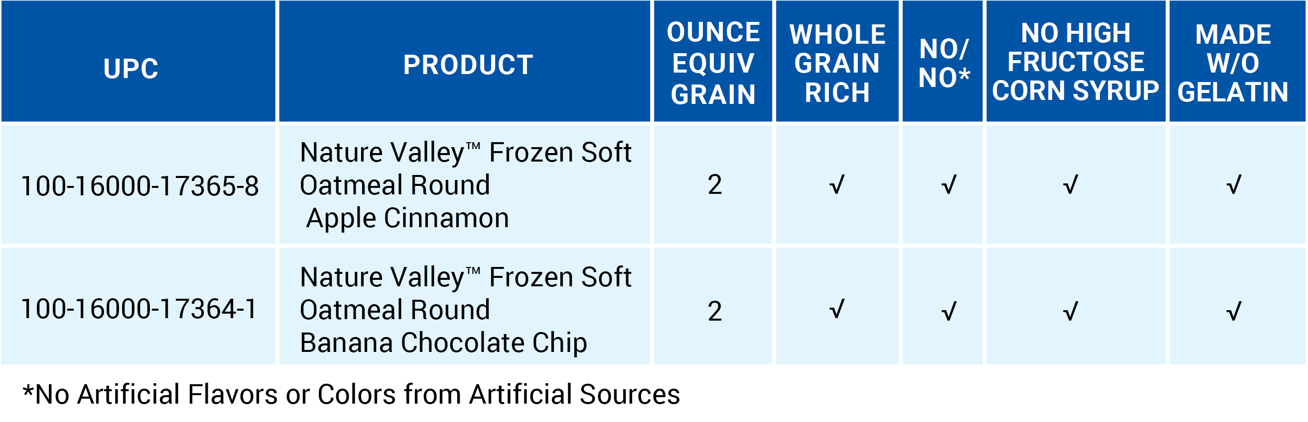 NEW Nature Valley™ Soft Oatmeal Rounds | General Mills Foodservice